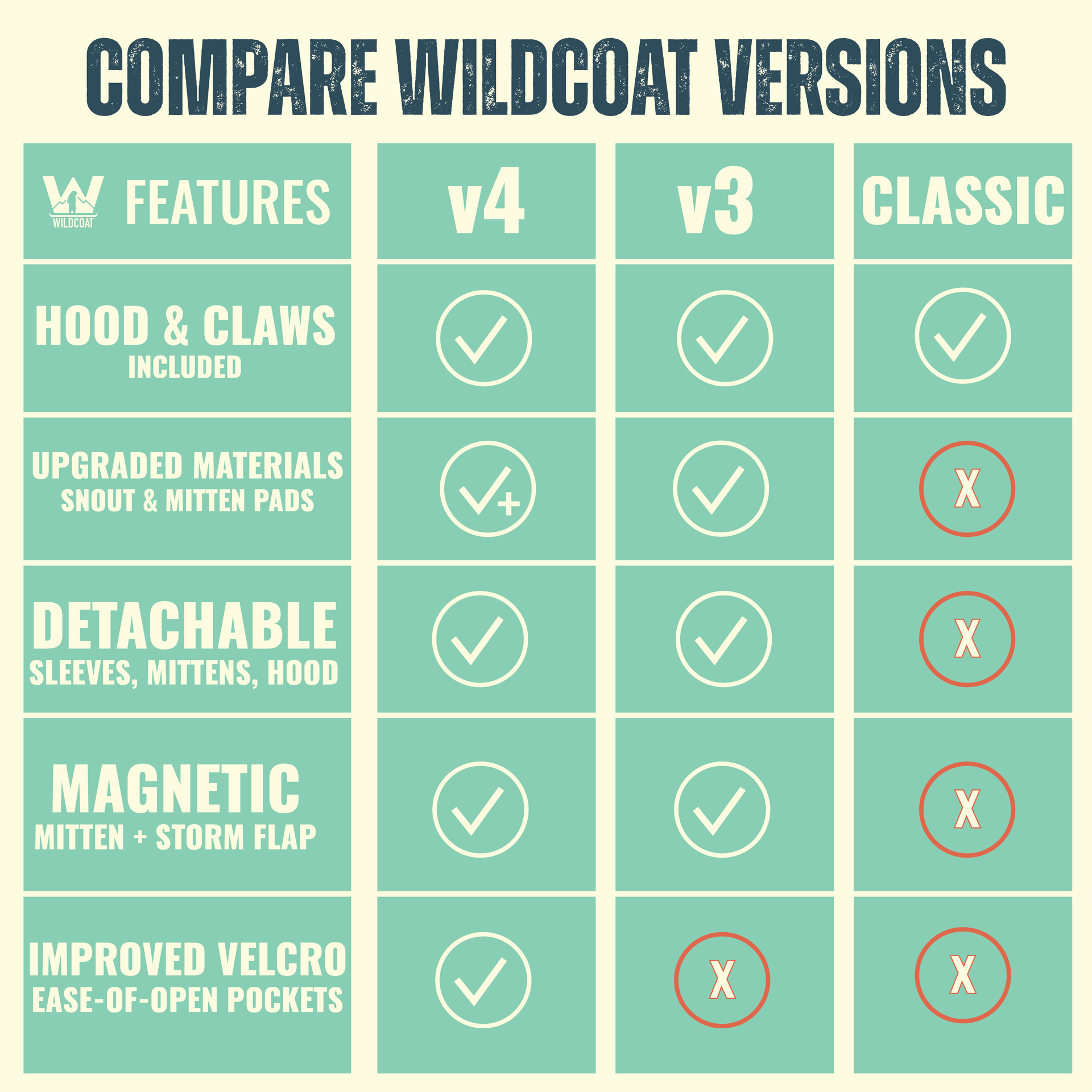 FAQ – Wildcoat