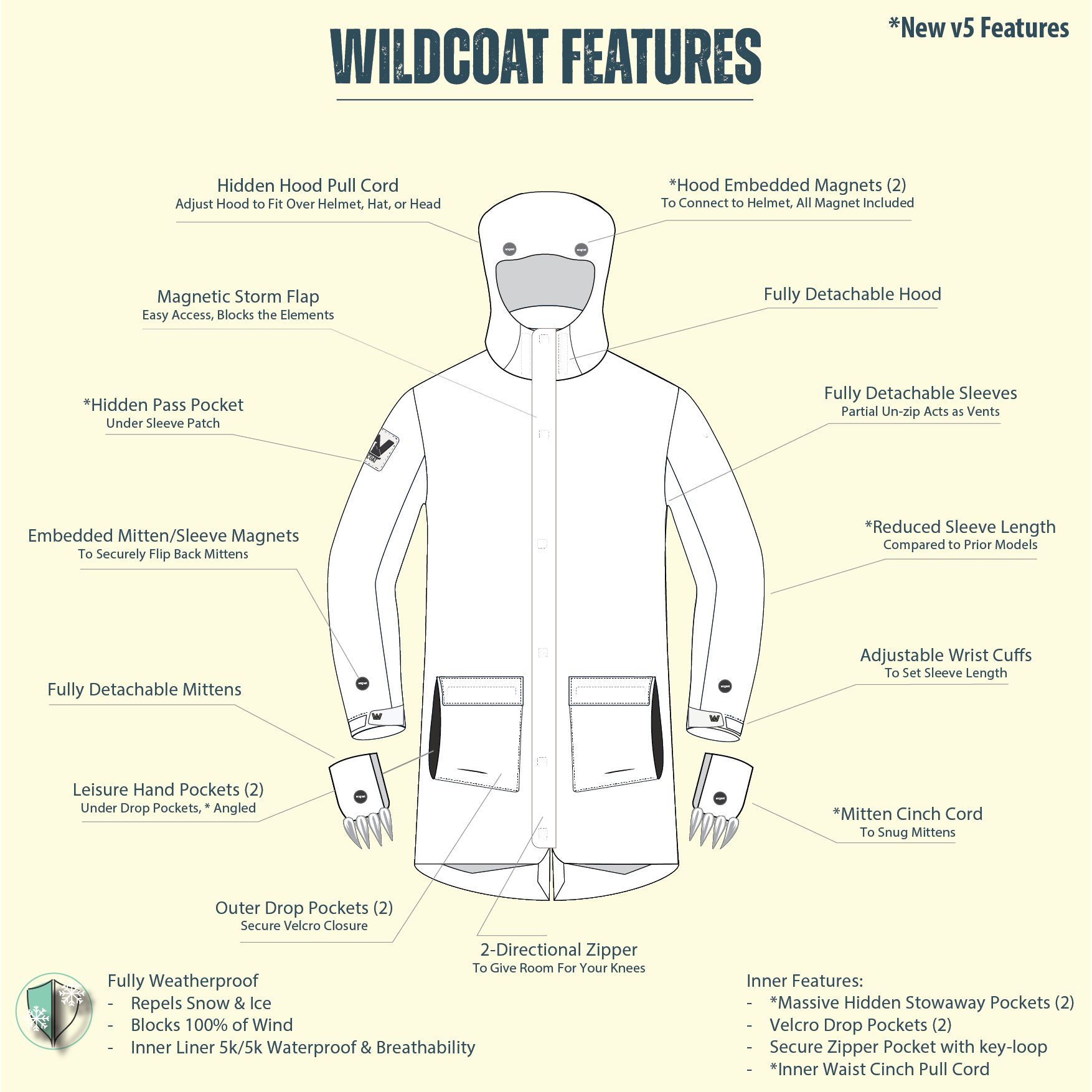 THE POLAR BEAR COAT, v5 – Wildcoat