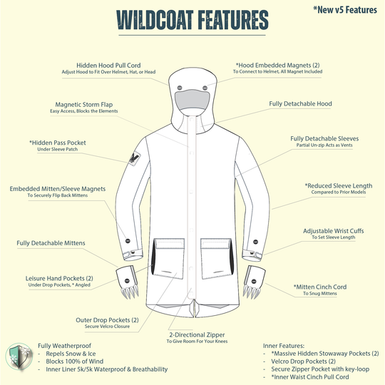 THE POLAR BEAR COAT, v5 – Wildcoat